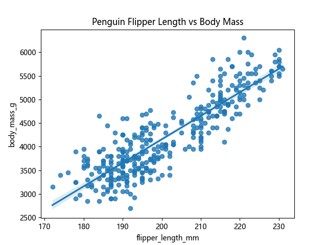 【Seaborn】sns.scatterplot() 函数： 散点图-CSDN博客