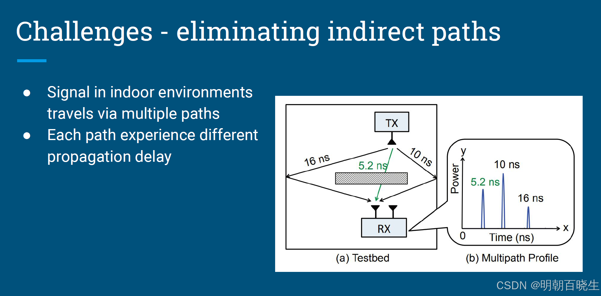 无线感知会议系列【17】Chronos-2_decimeter-level local ization with a single wifi a-CSDN博客