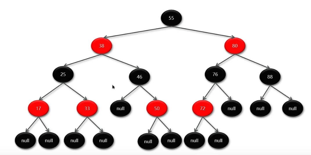 黑马java面试笔记之 集合篇（hashmap底层数据结构）hashmap底层结构 Csdn博客