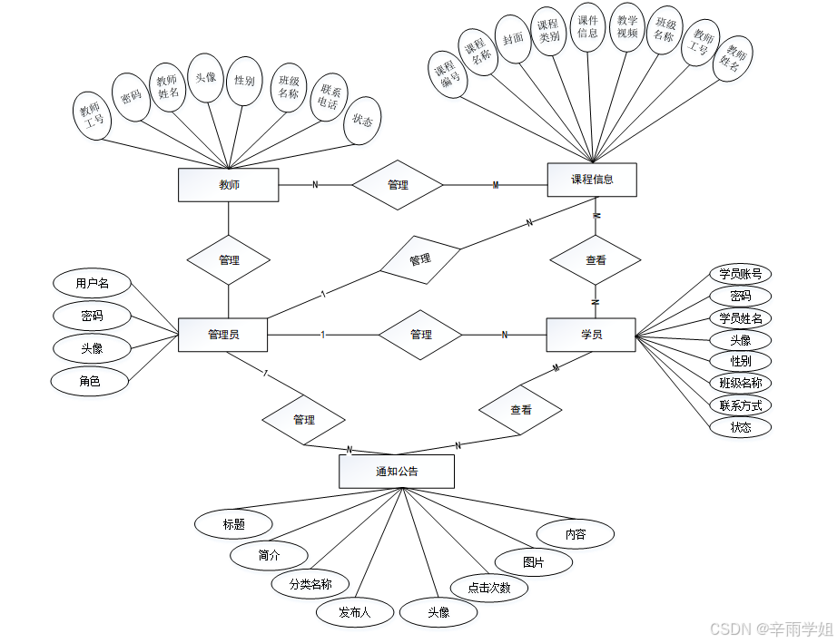 计算机毕业设计springboot程序设计类辅助教学平台 基于spring Boot的程序设计教学辅助系统开发 Spring Boot框架下的编程教学辅助平台构建基于代码质量分析的协同式编程