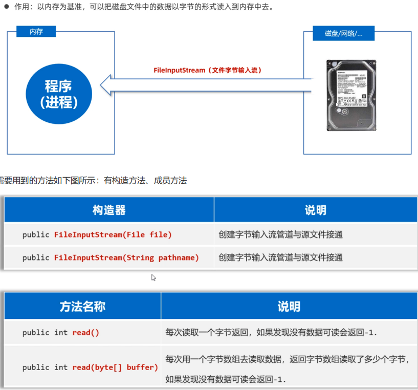 IO流(Java)-CSDN博客