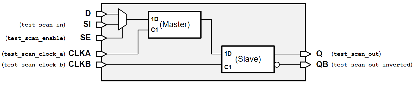 TestMAX/DFT Compiler：支持的扫描风格_电平敏感扫描设计(lssd - level-sensitive scan ...
