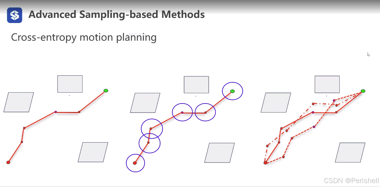 深蓝学院第三章路径规划——基于采样的路径规划算法与进阶_路径规划深蓝学院第三章-CSDN博客