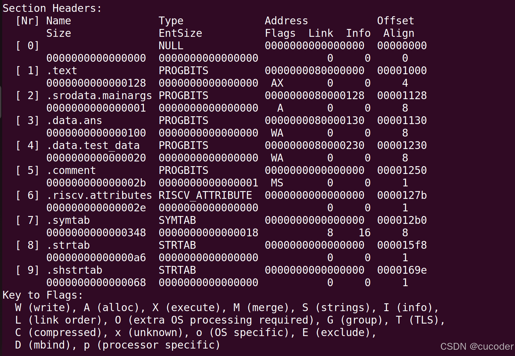 ELF文件_c语言 elf文件-CSDN博客