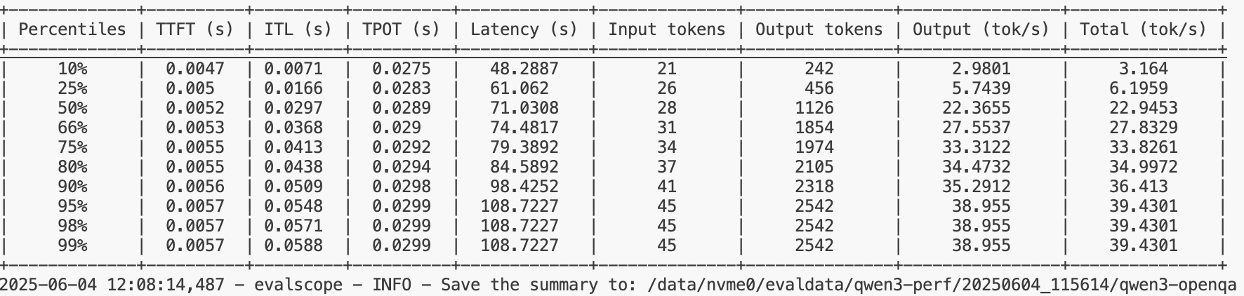 基于EvalScope的Qwen3模型评估教程_evalscope qwen3-CSDN博客