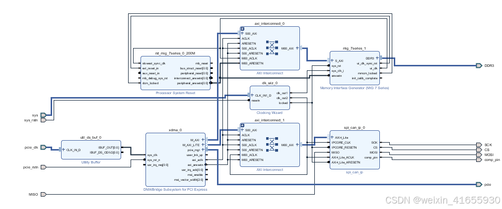 FPGA AXI IP核 自动生成_fpga can ip 核-CSDN博客