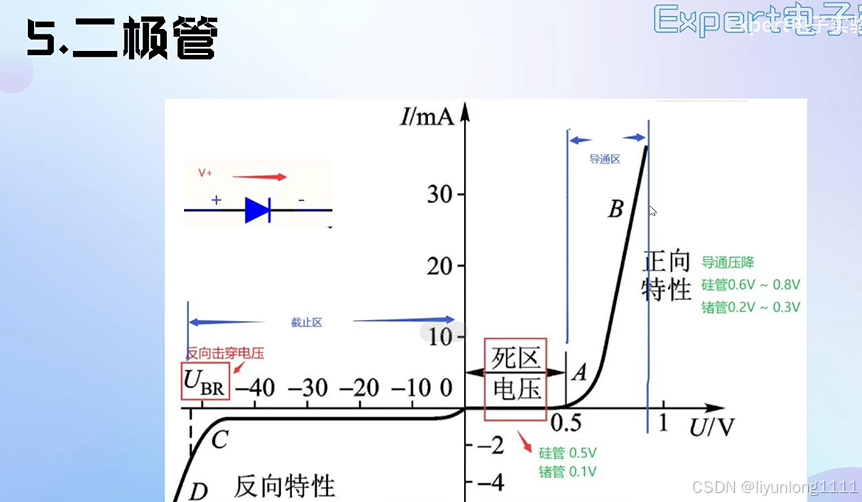 B站expert电子实验室，零基础入门pcb设计【入门篇】电路分析基础 基本元件（二极管三极管场效管）笔记 Csdn博客