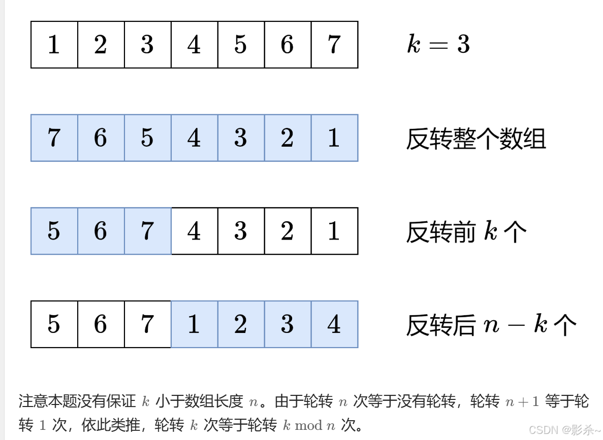 Leetcode热题100(普通数组) Csdn博客 9318