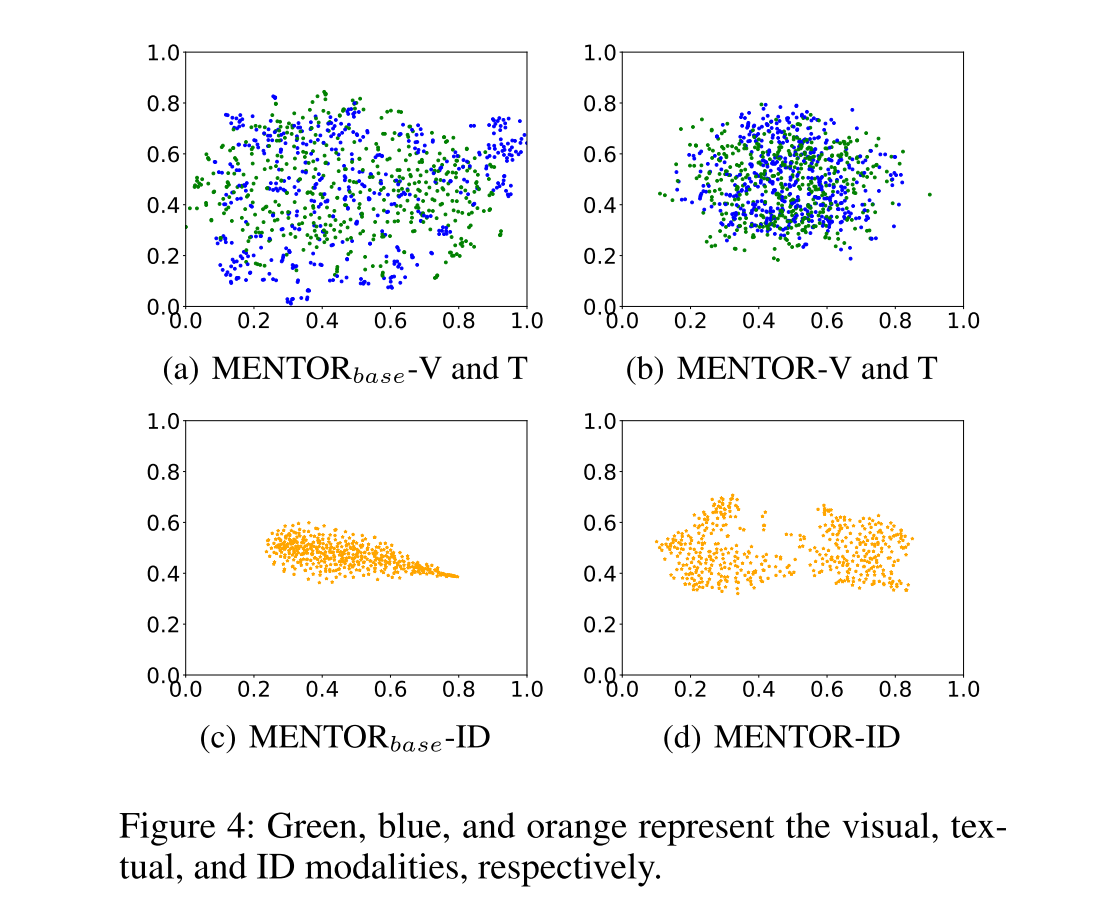 【AAAI‘2025】MENTOR: Multi-level Self-supervised Learning for Multimodal ...