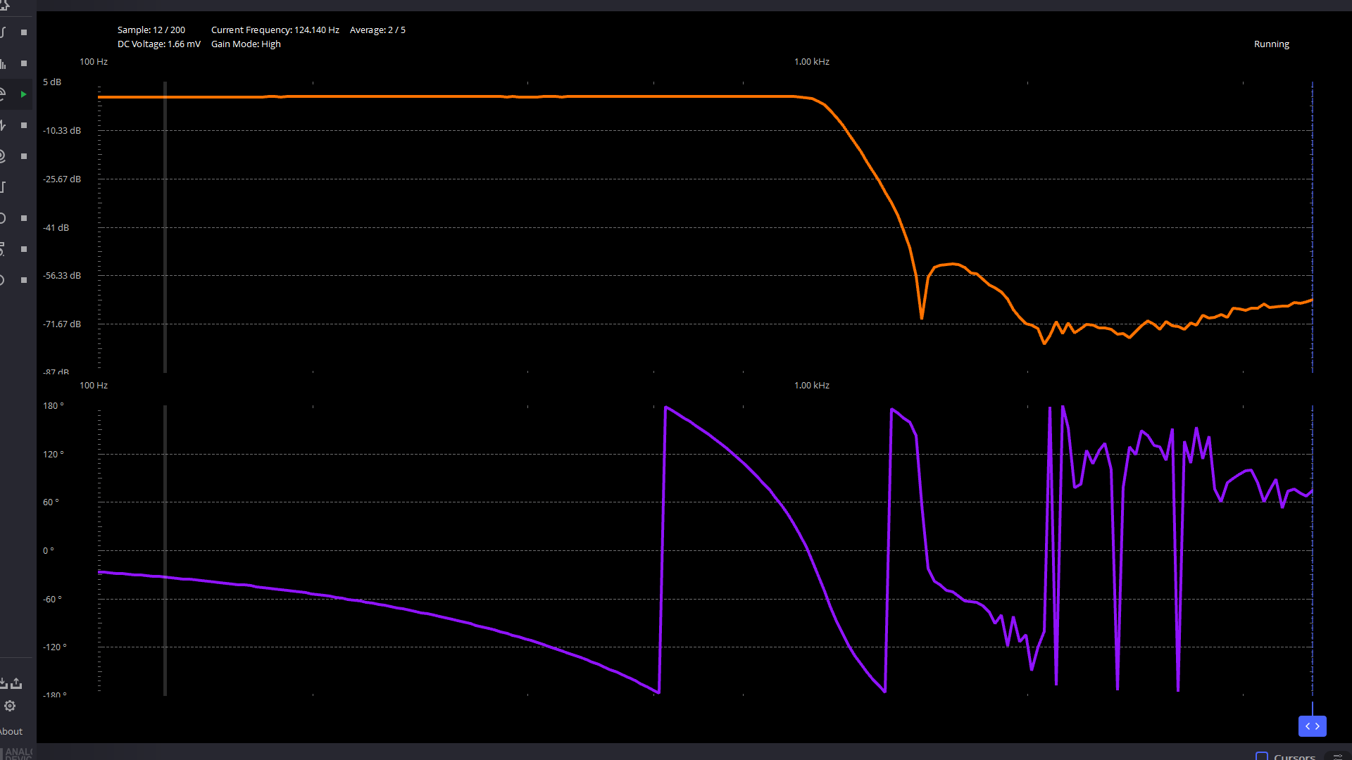 使用ADALM2000测量 LTC1069-1的频率特性_adalm2000测量频率-CSDN博客
