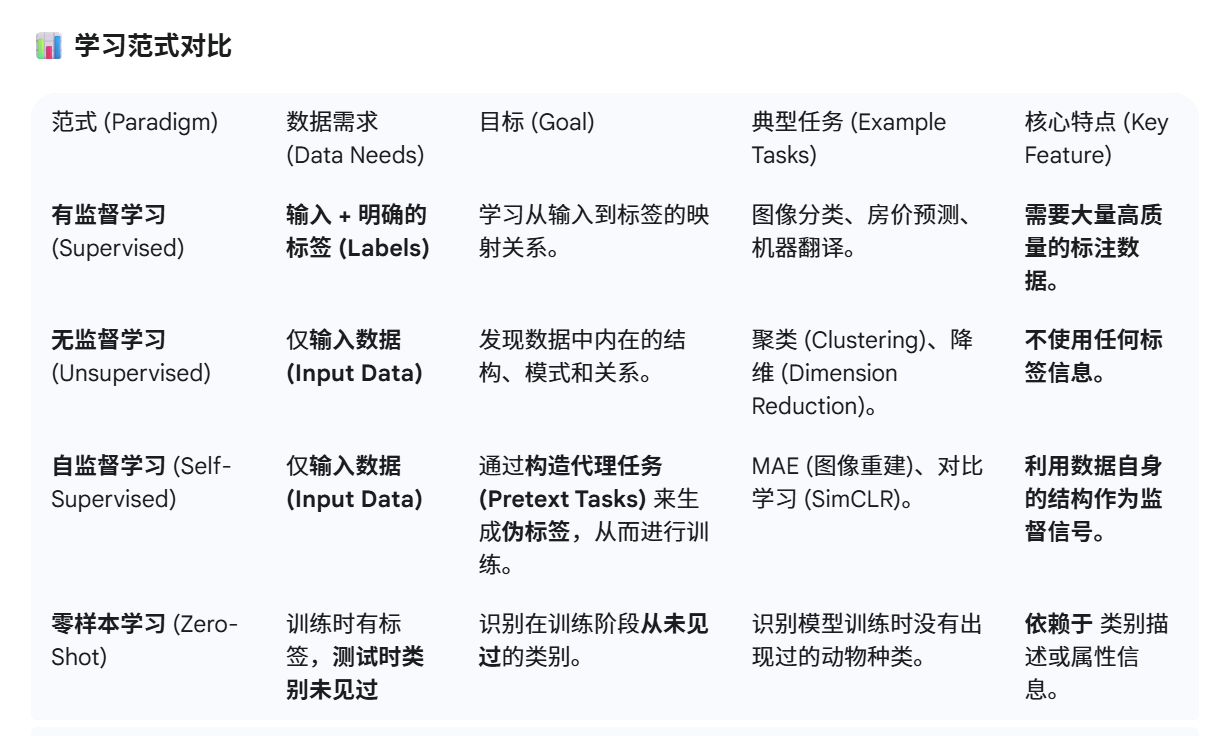 BERT学习-CSDN博客