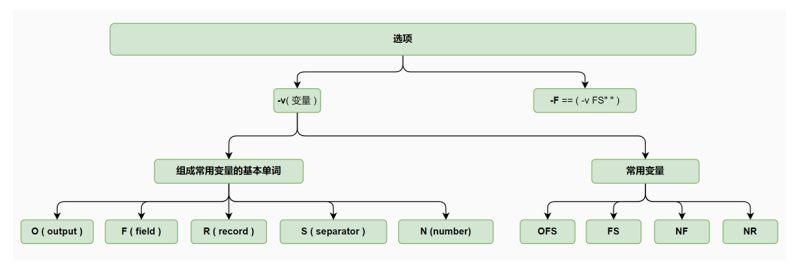 文本处理三剑客grep、sed、awk-CSDN博客