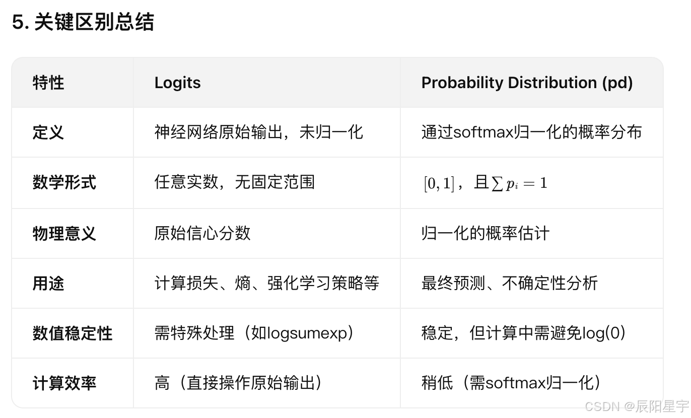 Pytorch实现熵值计算-CSDN博客