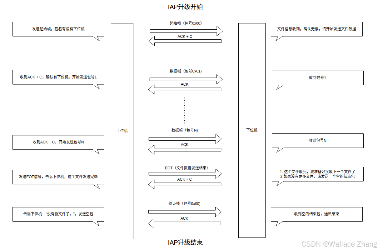 STM32F103_Bootloader程序开发09 - 恰到好处的Ymodem协议-CSDN博客