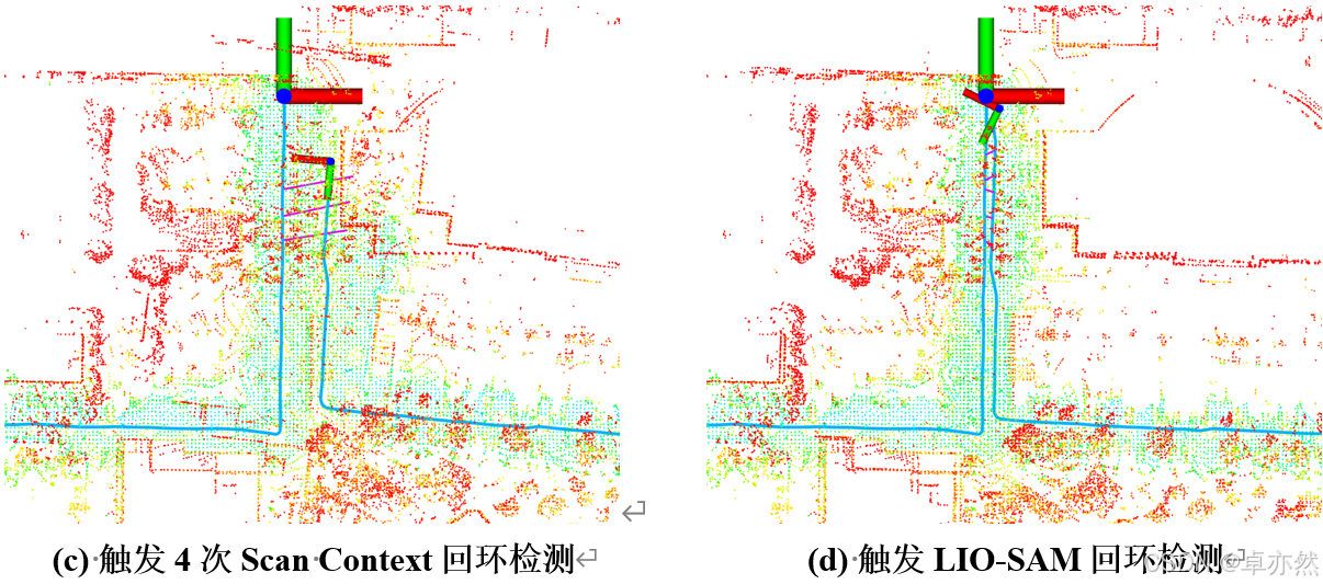 Scan Context在LIO-SAM中的作用_lio-sam scancontext-CSDN博客