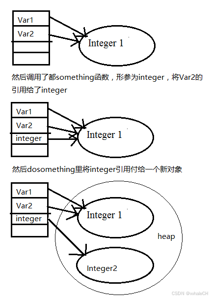 Java-Integer_integer var1 = new integer(1);integer var2 = var1-CSDN博客