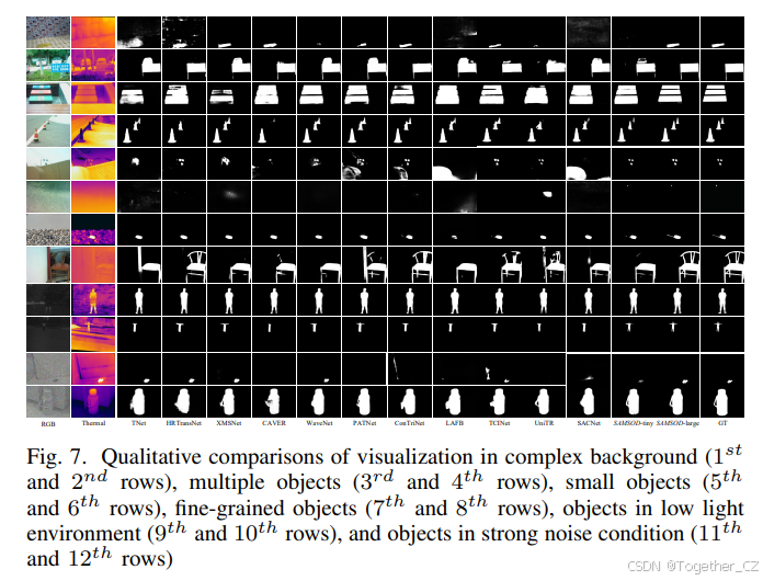 SAMSOD: Rethinking SAM Optimization for RGB-T Salient Object Detection ...