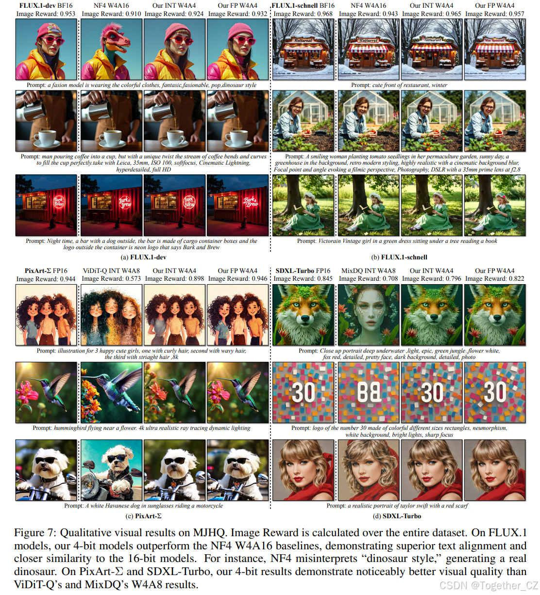 SVDQuant：通过低秩分量吸收异常值的4比特扩散模型-CSDN博客