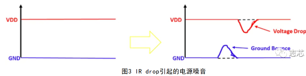 【PD】IR Drop 的基本概念-CSDN博客