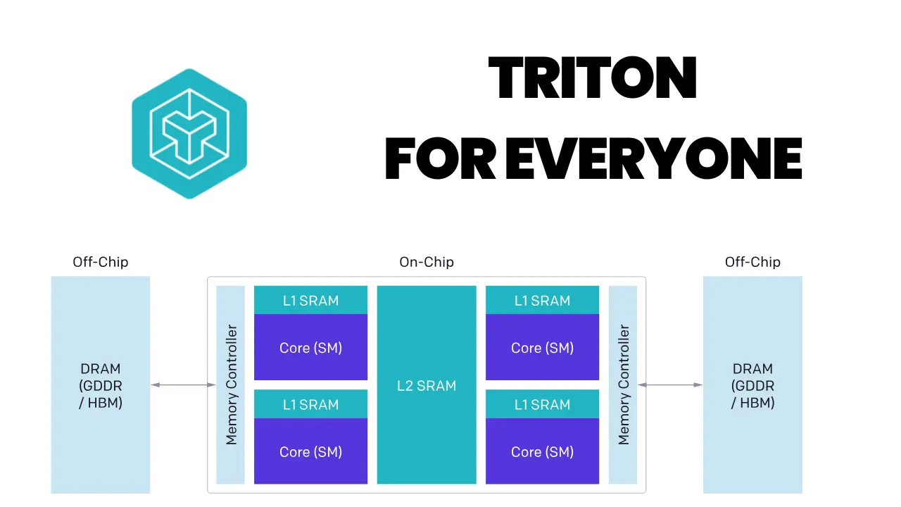 从Triton入门：一步步教程_linux 如何安装triton-CSDN博客