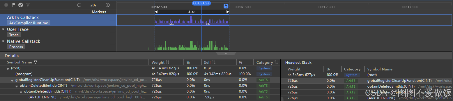 鸿蒙HarmonyOS开发：if/else条件渲染和显隐控制场景_鸿蒙 if-CSDN博客