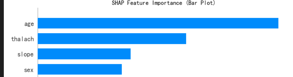 疏老师-python训练营-Day18推断聚类后蔟的类型-CSDN博客