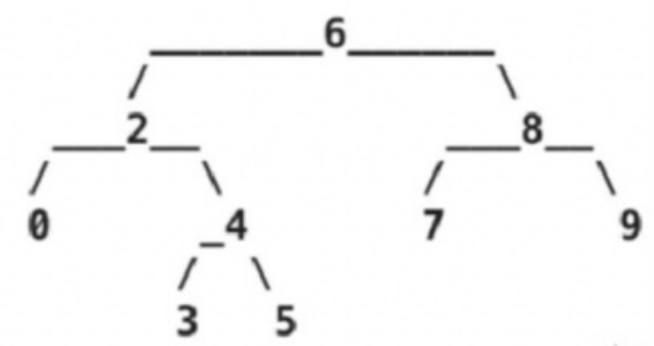 数据结构之二分搜索树 Binary Search Tree-CSDN博客