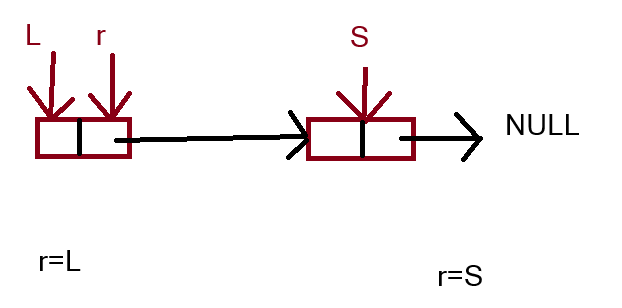 【数据结构】算法&代码-CSDN博客