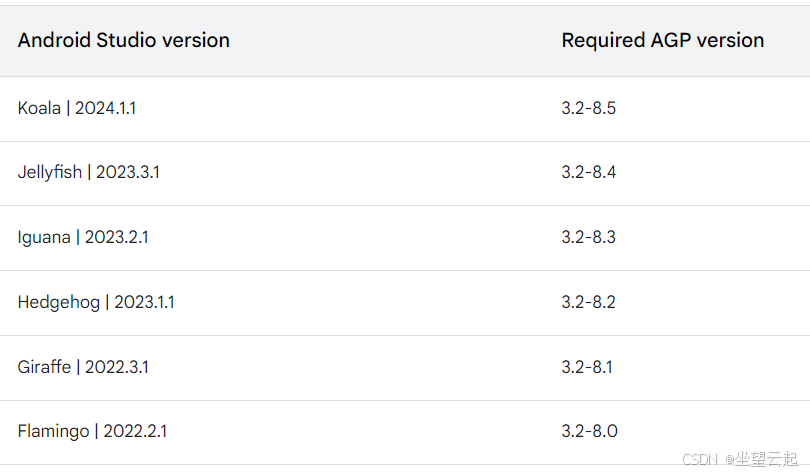 Android开发 点滴记录 一_android nv21转bitmap-CSDN博客