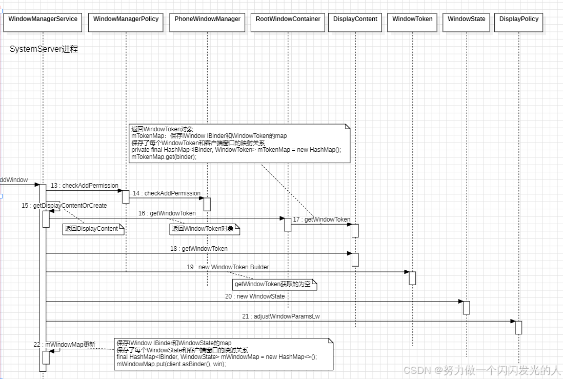Android14 WMS-窗口添加流程(二)-Server端_android addwindow-CSDN博客