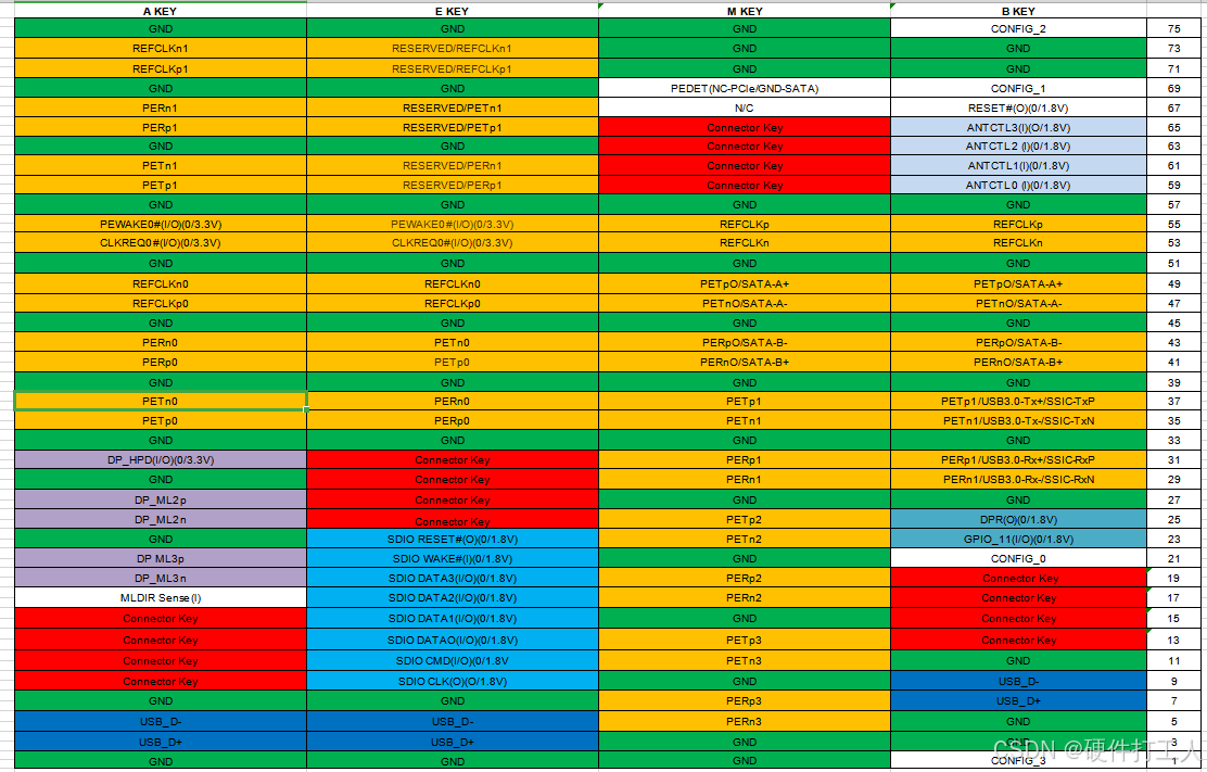 M.2 SATA接口 SSD硬件原理图设计-CSDN博客