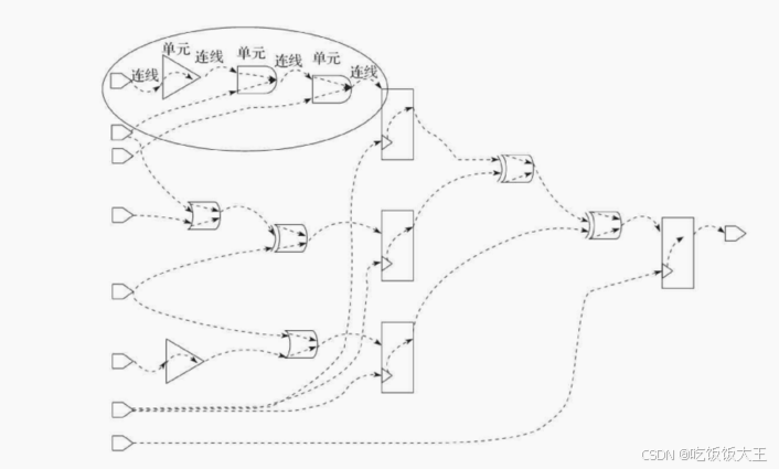 STA learning_延时模型和sta-CSDN博客