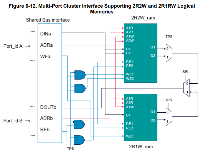 share bus (一)_sharebus interface-CSDN博客