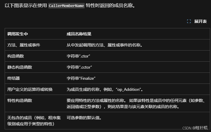 C# 调用方信息 特性 使用详解_c# callerargumentexpression-CSDN博客