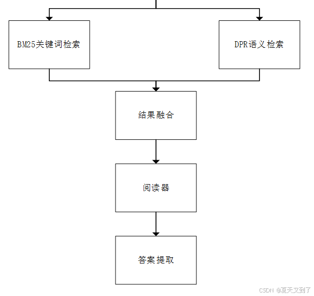 RAG框架简介（LangFlow、LlamaIndex、Haystack）_ragflow和haystack有什么区别-CSDN博客