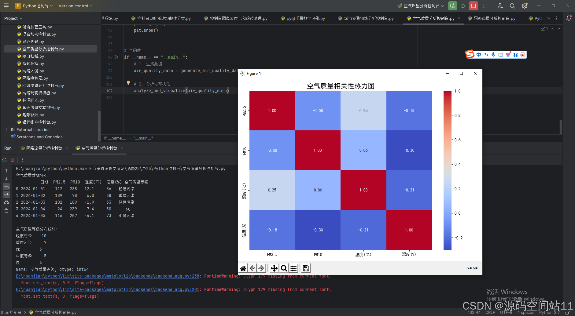 基于Python的空气质量分析可视化_风速作为横轴,pm 2.5作为纵轴的关于r 语言在城市空气质量与气象的因素关联研-CSDN博客