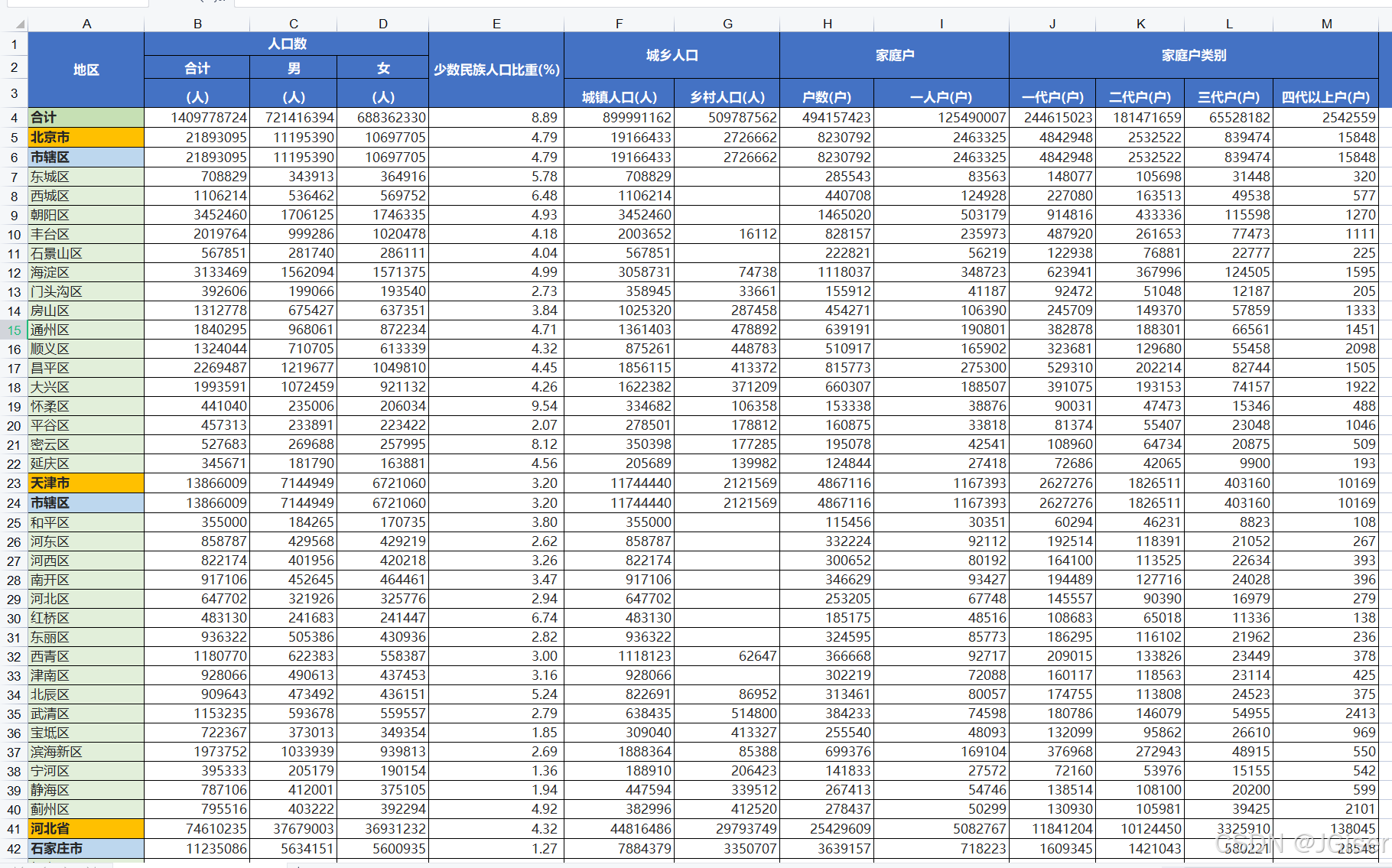 七普人口数据（ShapeFile/Excel，省市县）_中国人口普查分乡、镇、街道资料—2020-CSDN博客