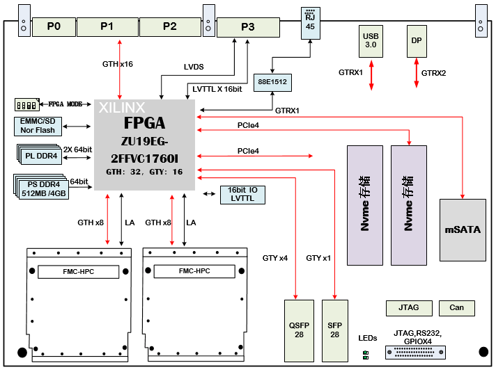 619-基于双FMC接口 ZU19EG 的6U VPX采集存储计算处理卡_fpga zu19eg-CSDN博客