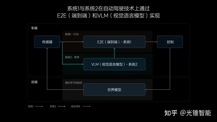 DRIVEVLM（快慢系统）-CSDN博客