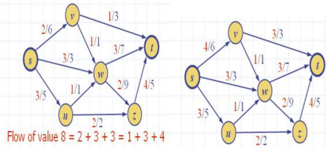 INT202-Complexity of Algorithms 算法复杂度：Minimum Spanning Tree and Network Flow 最小生成树与网络流-CSDN博客