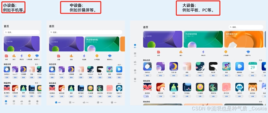 自适应和响应式布局的区别及多种自适应方案vue 响应式自适应布局 Csdn博客 
