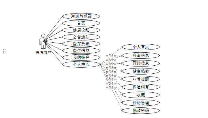 基于Spring boot与Vue的医疗与健康管理系统实现 计算机毕业设计源码40171-CSDN博客