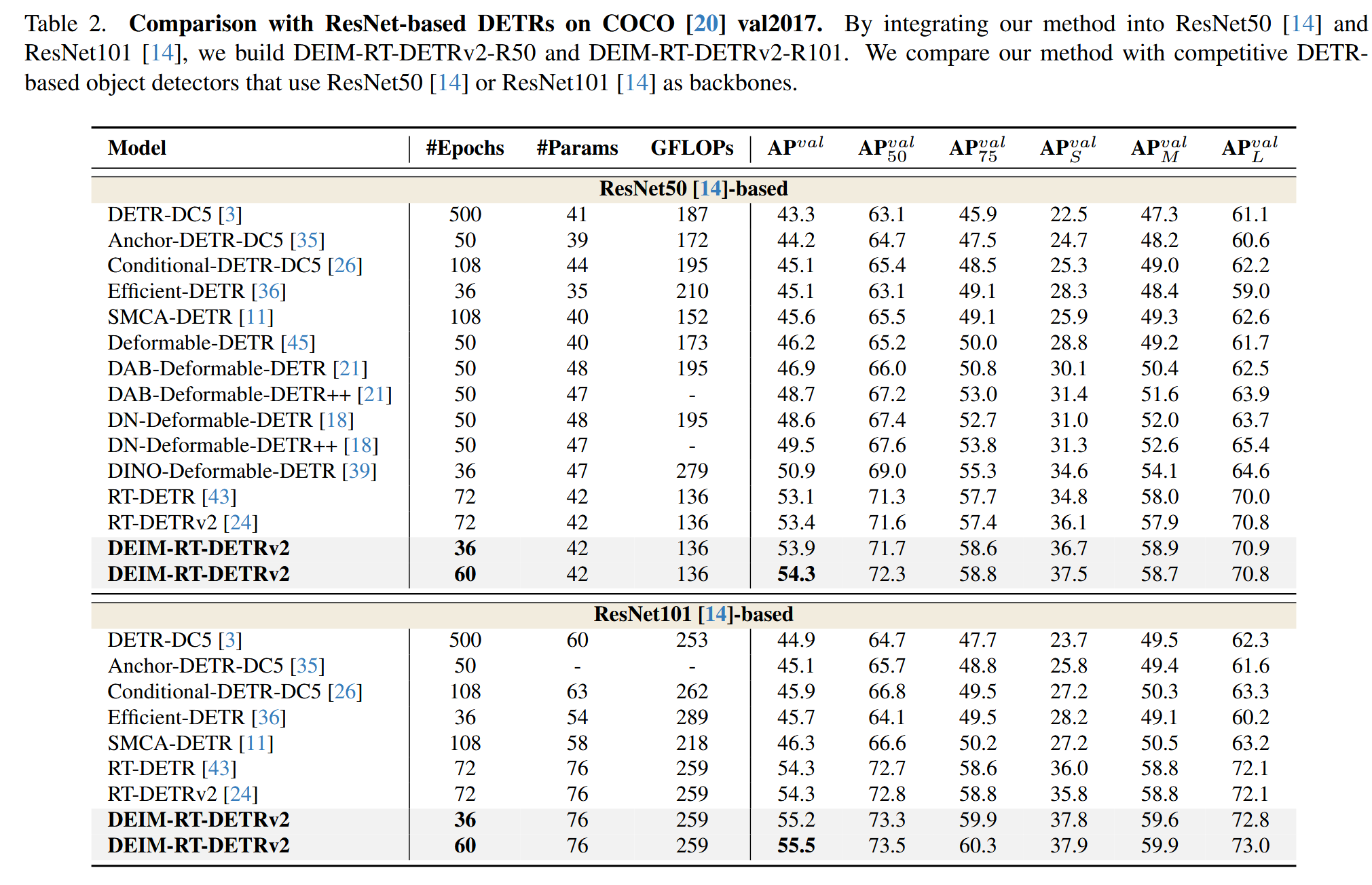DEIM论文精度 DEIM: DETR with Improved Matching for Fast Convergence-CSDN博客