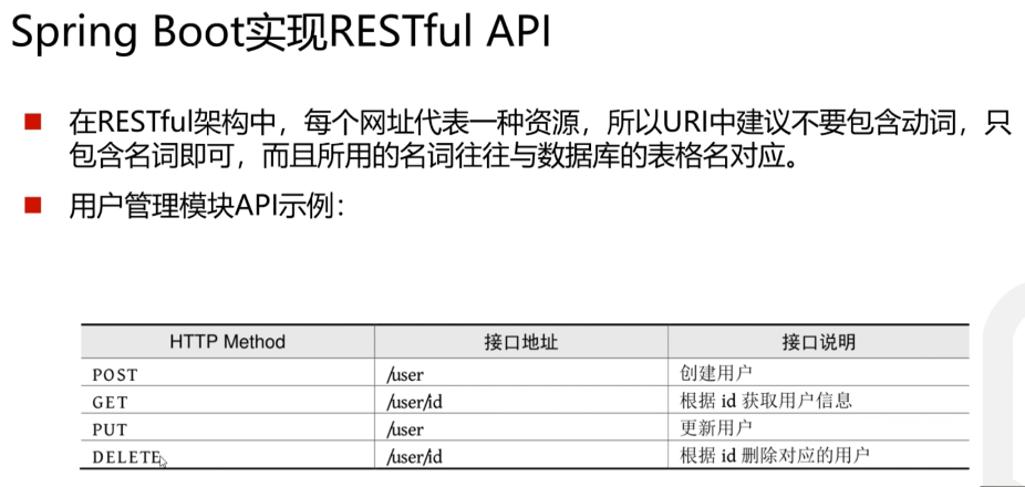 SpringBoot+Vue全栈开发(记录)-CSDN博客
