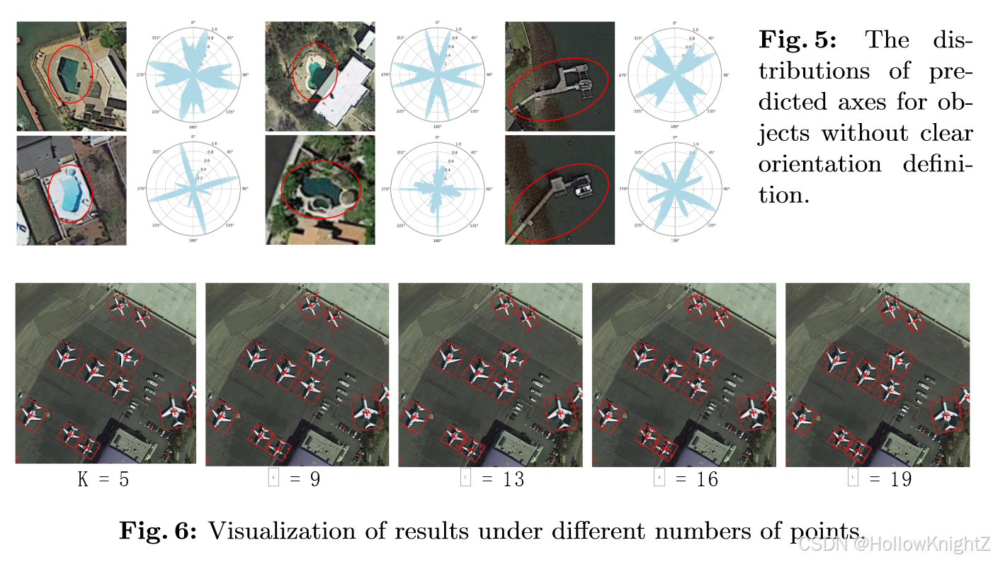 论文阅读笔记：Projecting Points to Axes: Oriented Object Detection via Point-Axis Representation-CSDN博客