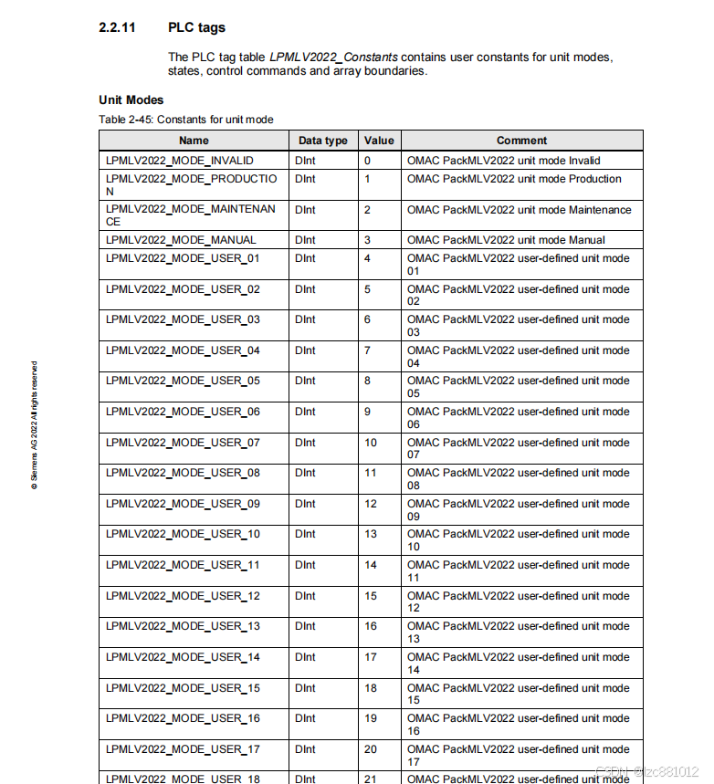西门子【OMAC PackML V2022forS7-1200 / S7-1500】_西门子omac-CSDN博客