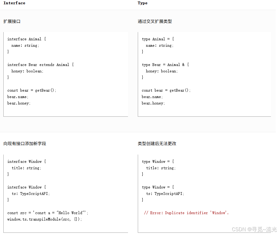 TypeScript---interface接口_interface合并-CSDN博客