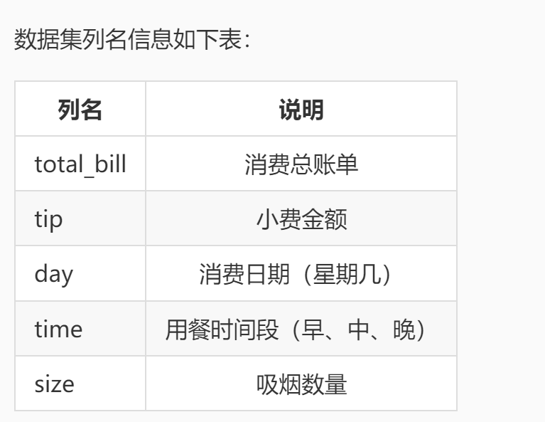 头歌python Pandas进阶_本关任务:使用pandas加载drinks.csv文件中的数据,根据数据信息求每个大洲红酒消耗-CSDN博客