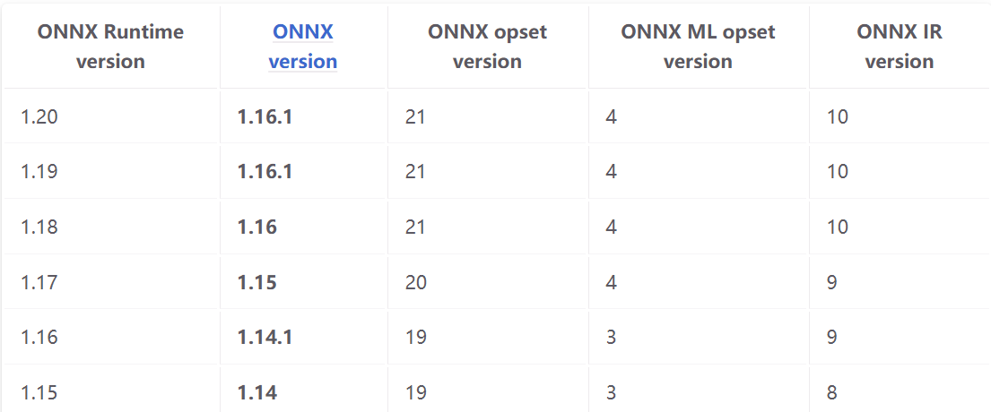 模型导出和推理库兼容性版本_onnx-simplifier和onnx对应版本-CSDN博客