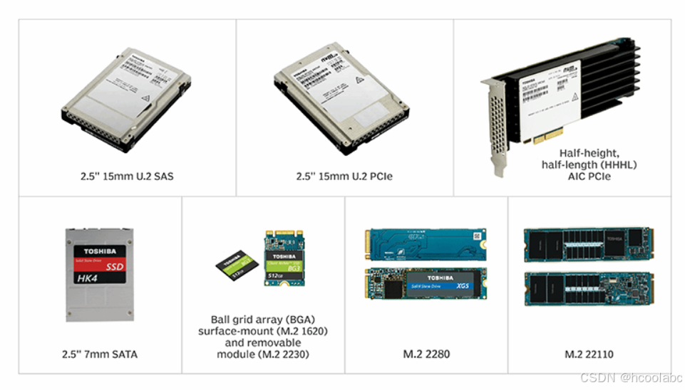 什么是 U.2 SSD（以前称为 SFF-8639）_u.2接口-CSDN博客